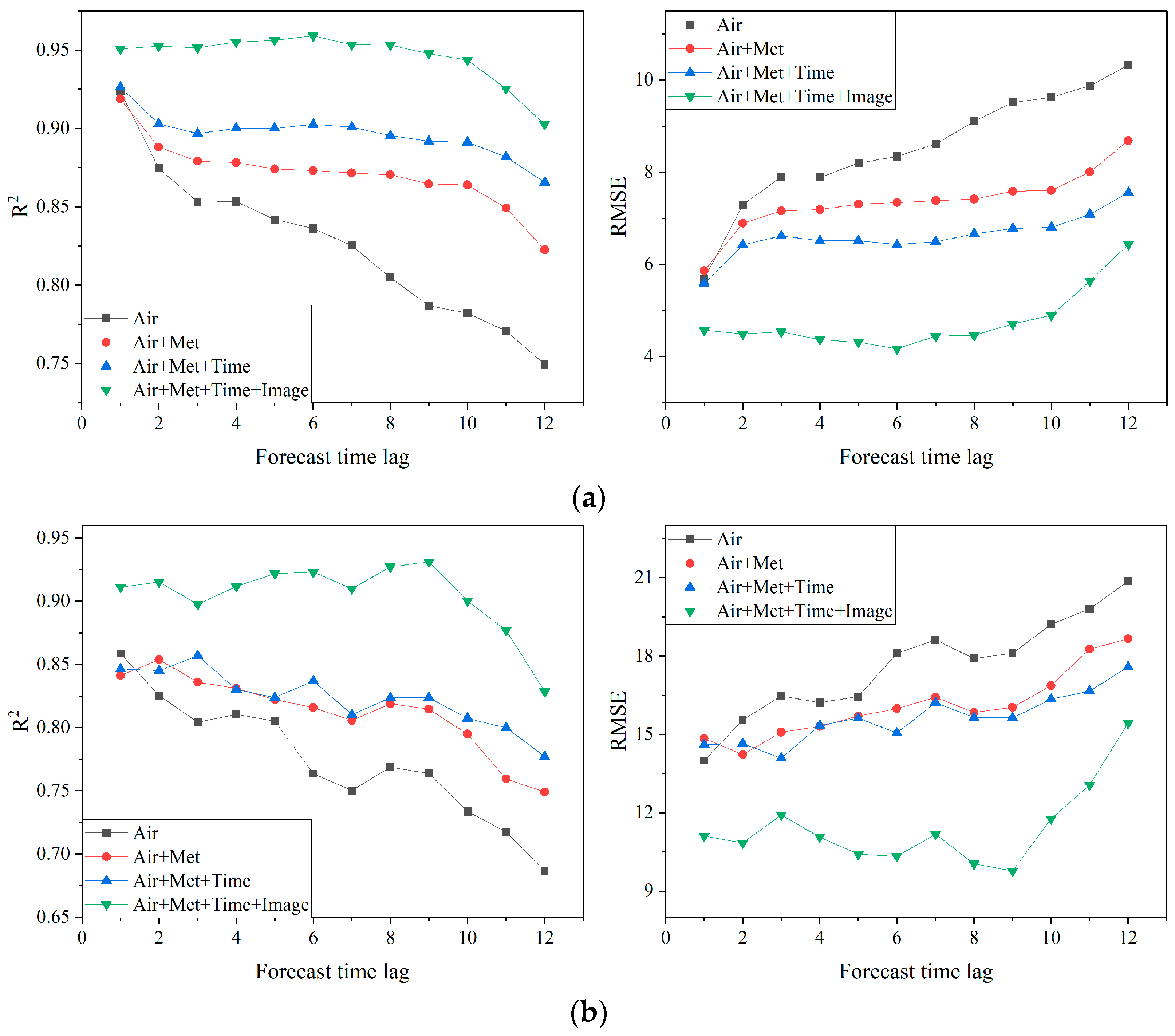 Time-Series Forecasting of PM2.5 and PM10 Concentrations Based on the ...