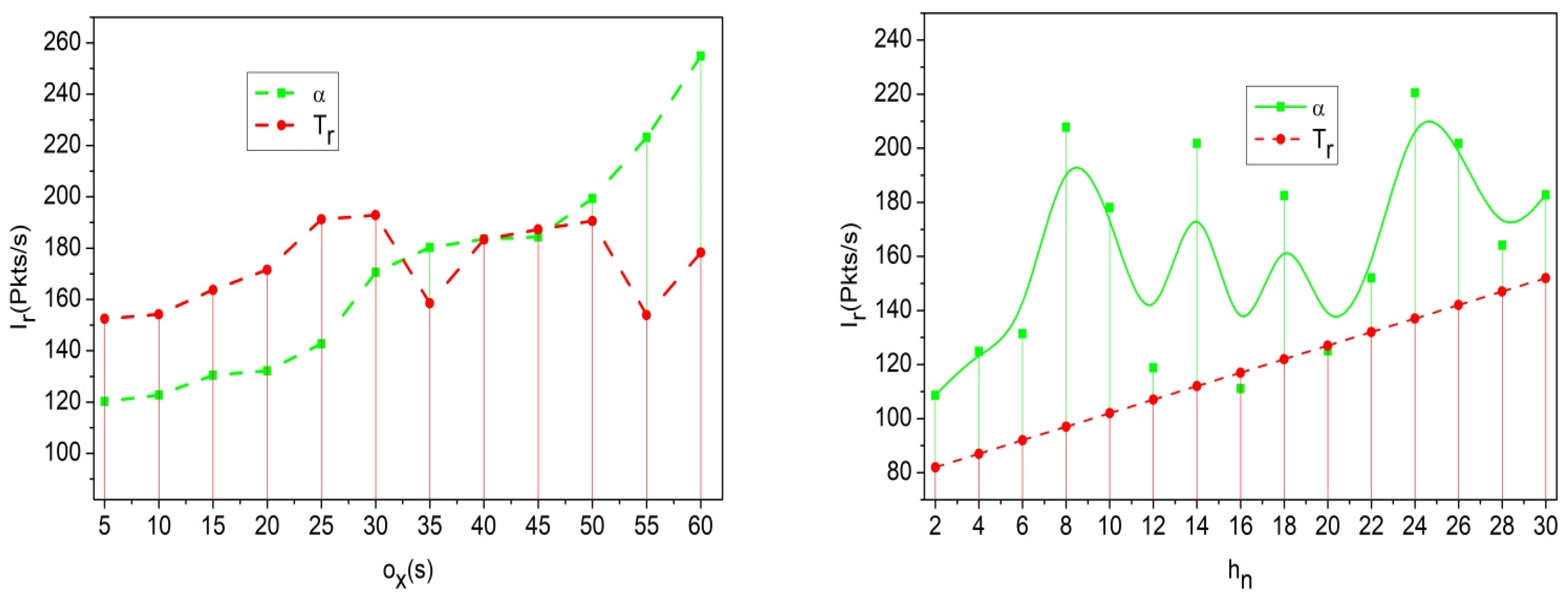 Resilient Privacy Preservation Through a Presumed Secrecy Mechanism for ...