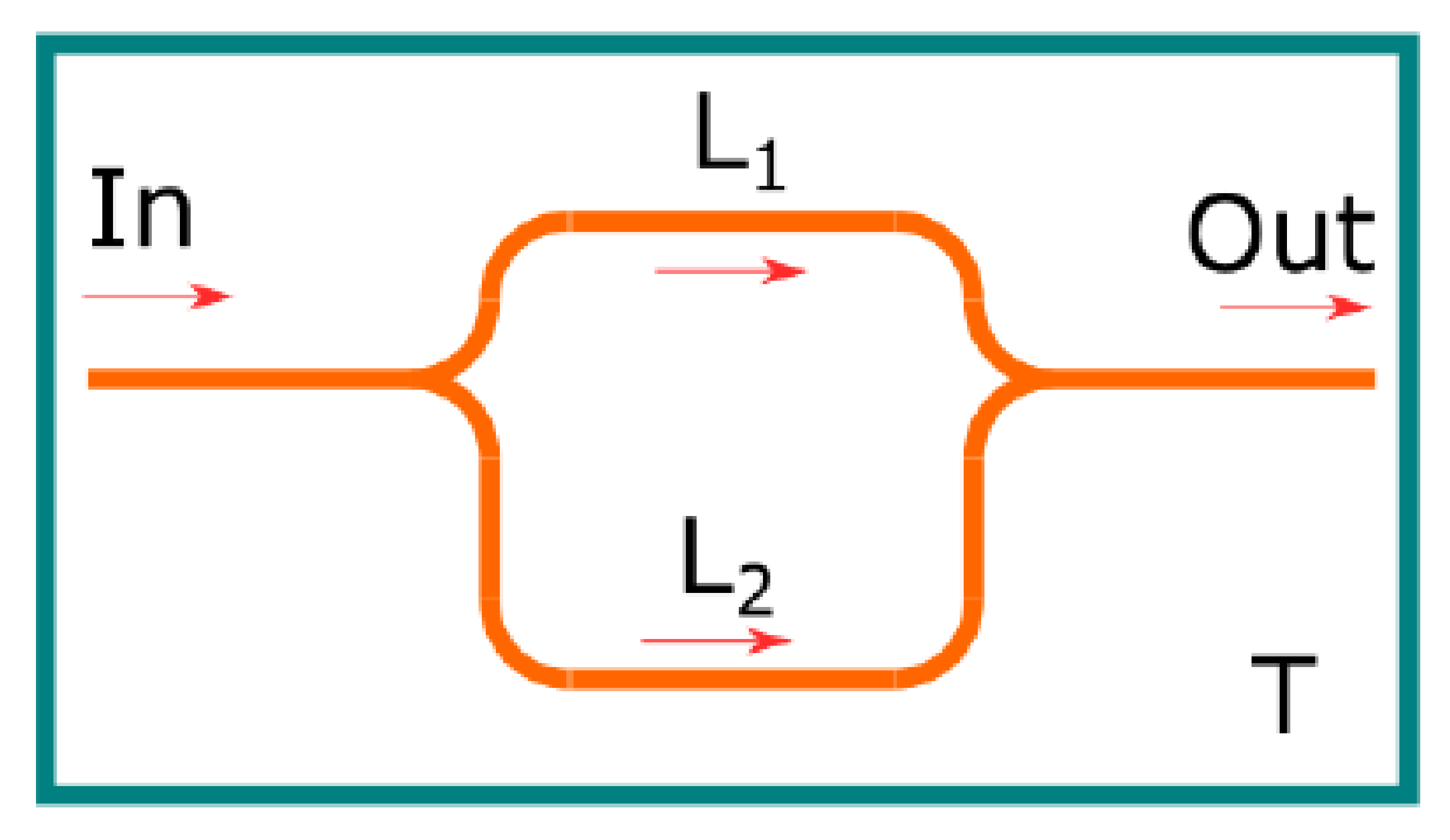 Low-Coherence Integrated Optical Interferometer for Fibre Optic Sensors