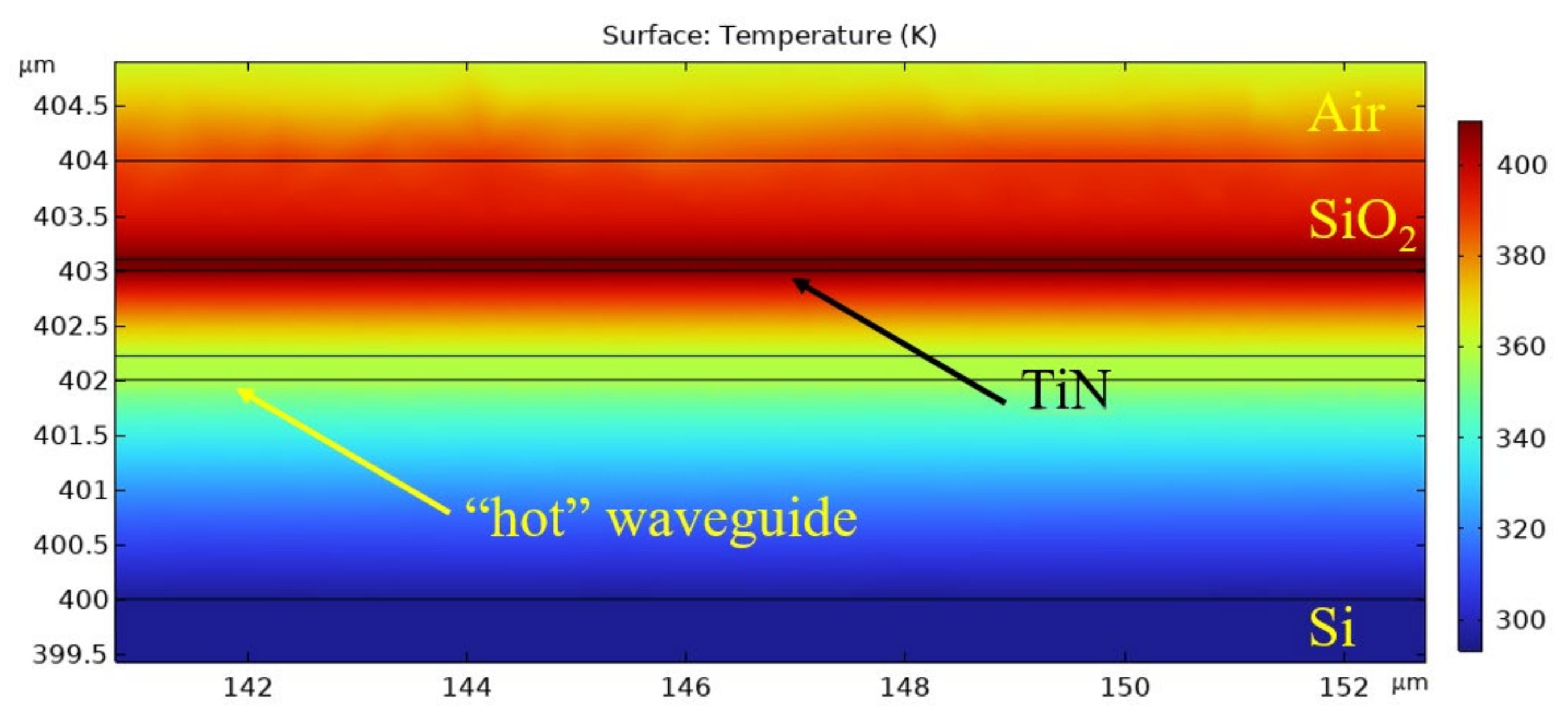 Low-Coherence Integrated Optical Interferometer for Fibre Optic Sensors
