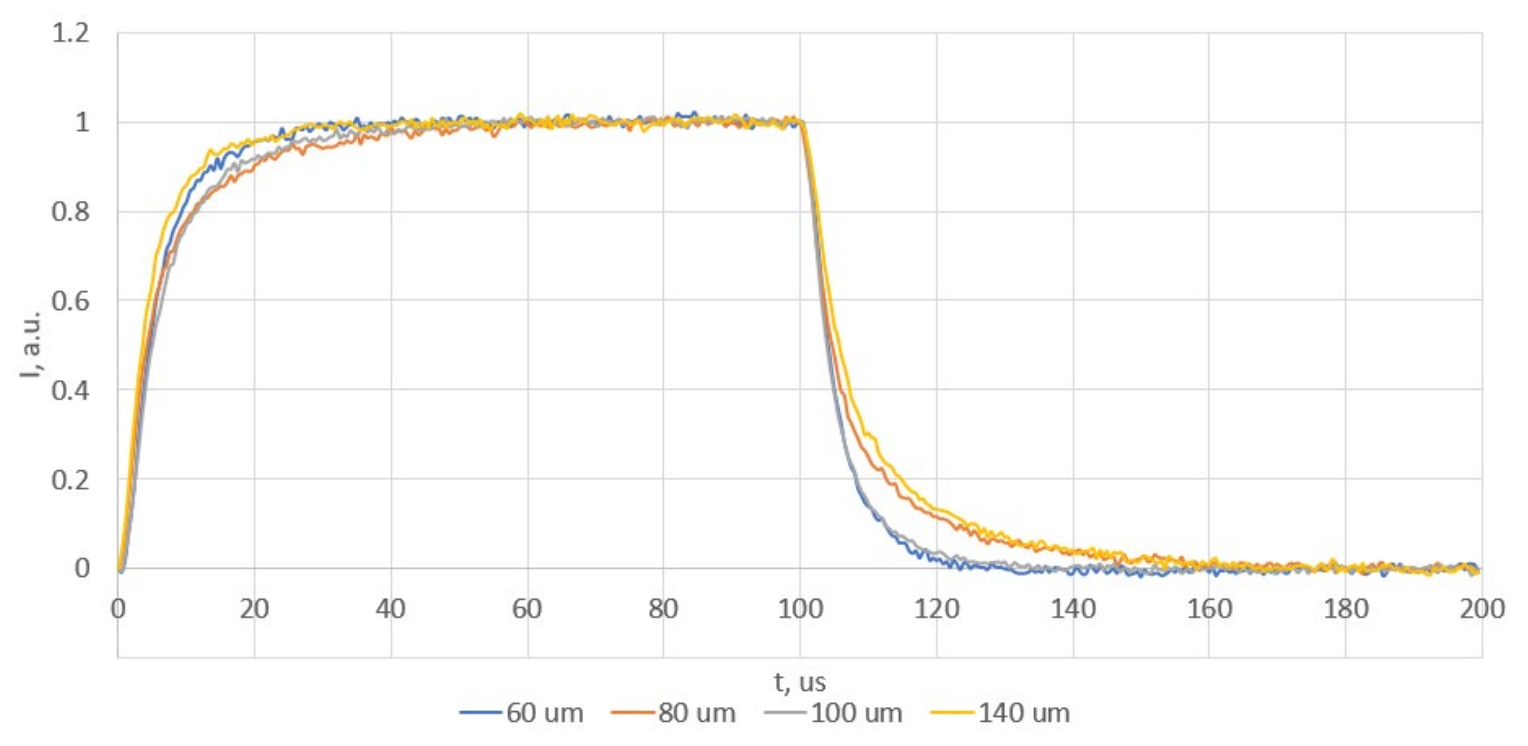 Low-Coherence Integrated Optical Interferometer for Fibre Optic Sensors