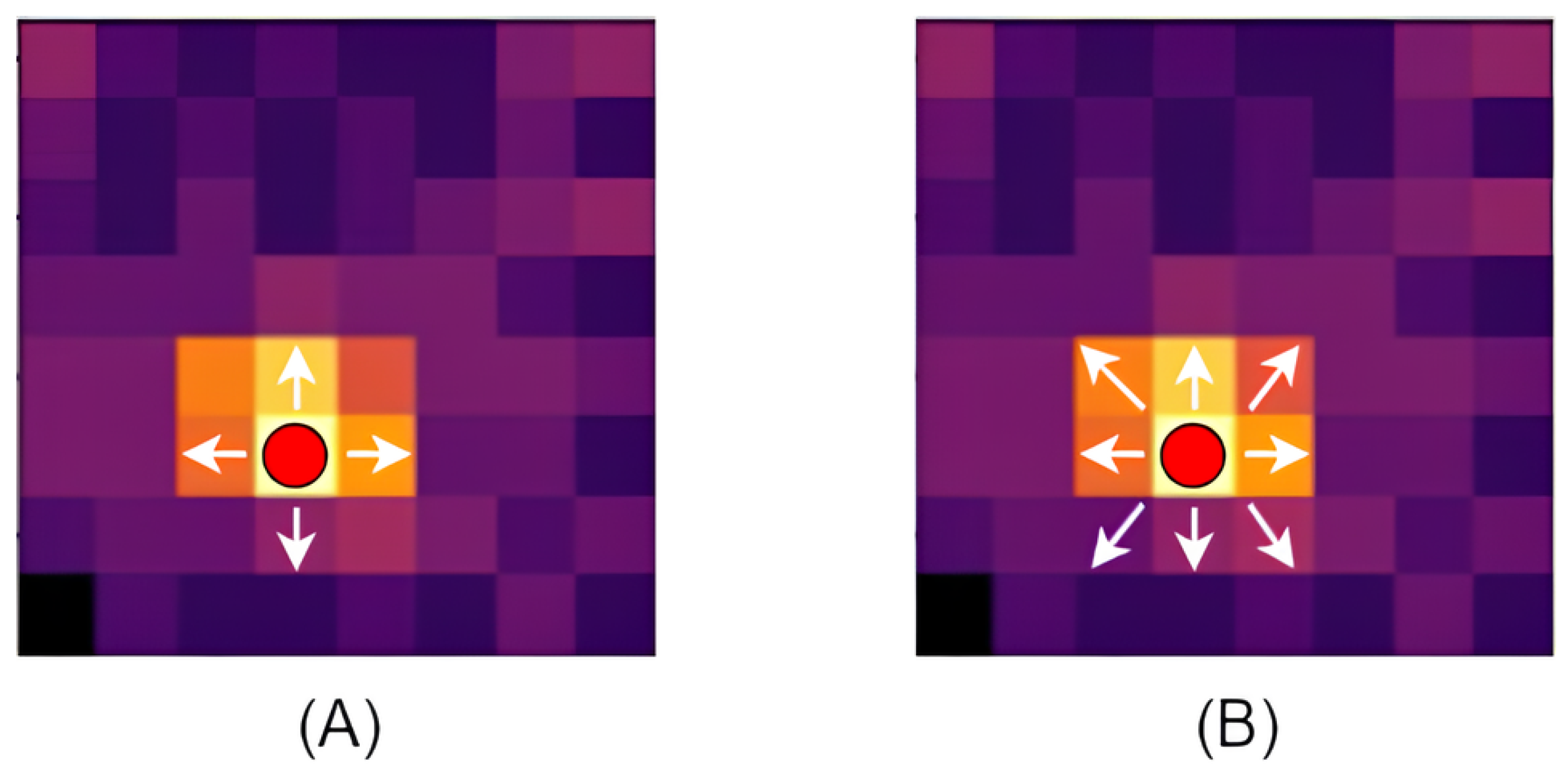 Human Occupancy Monitoring and Positioning with Speed-Responsive Adaptive Sliding Window Using ...