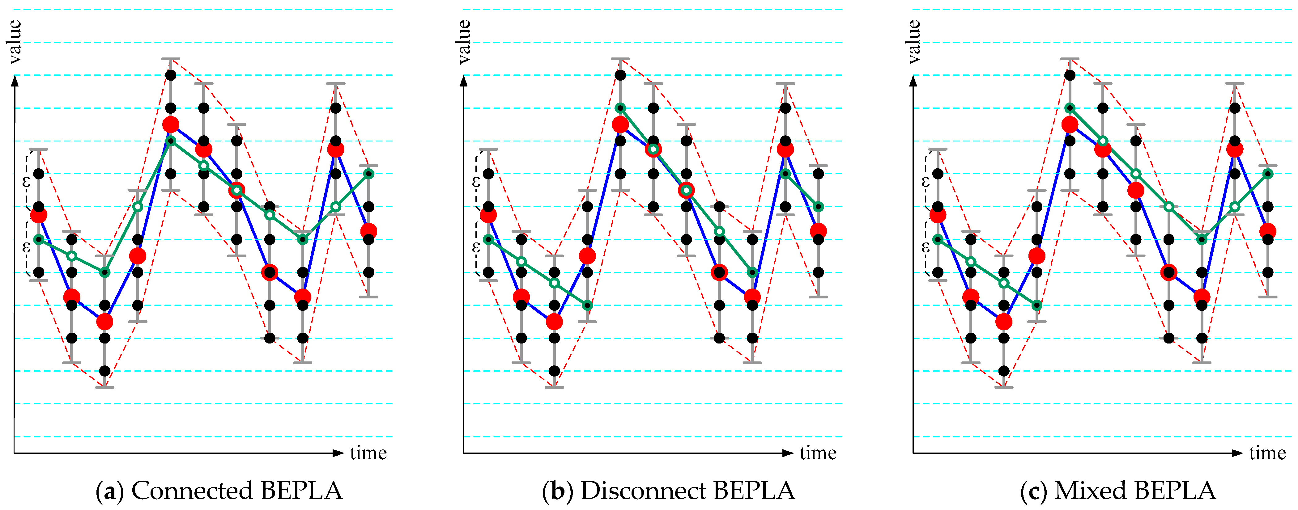Progressive Bounded Error Piecewise Linear Approximation with ...