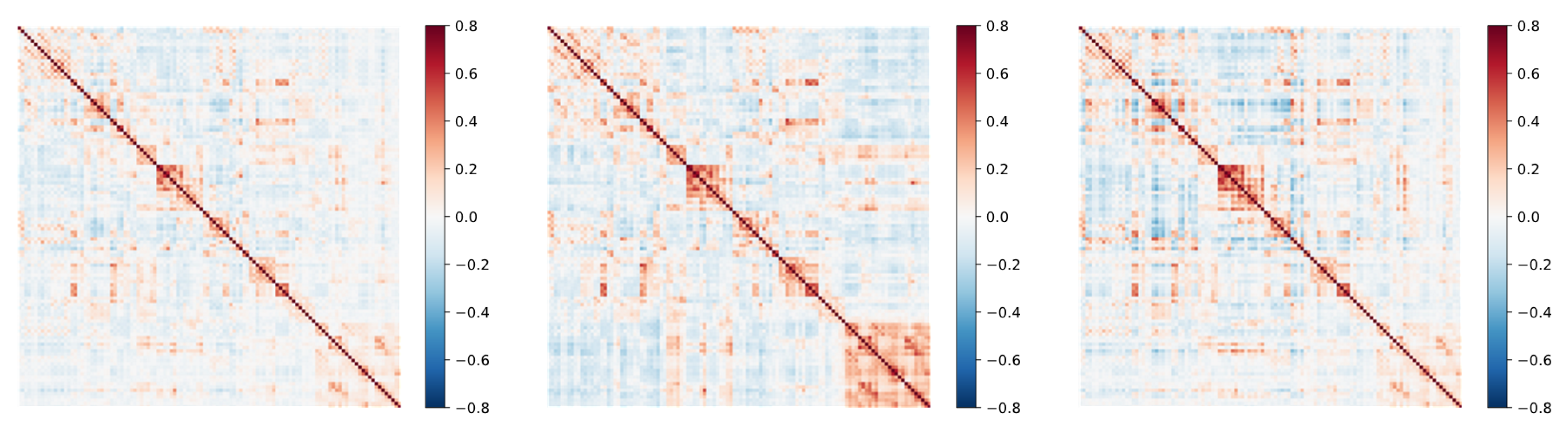 Diagnosis of Autism Spectrum Disorder (ASD) by Dynamic Functional ...
