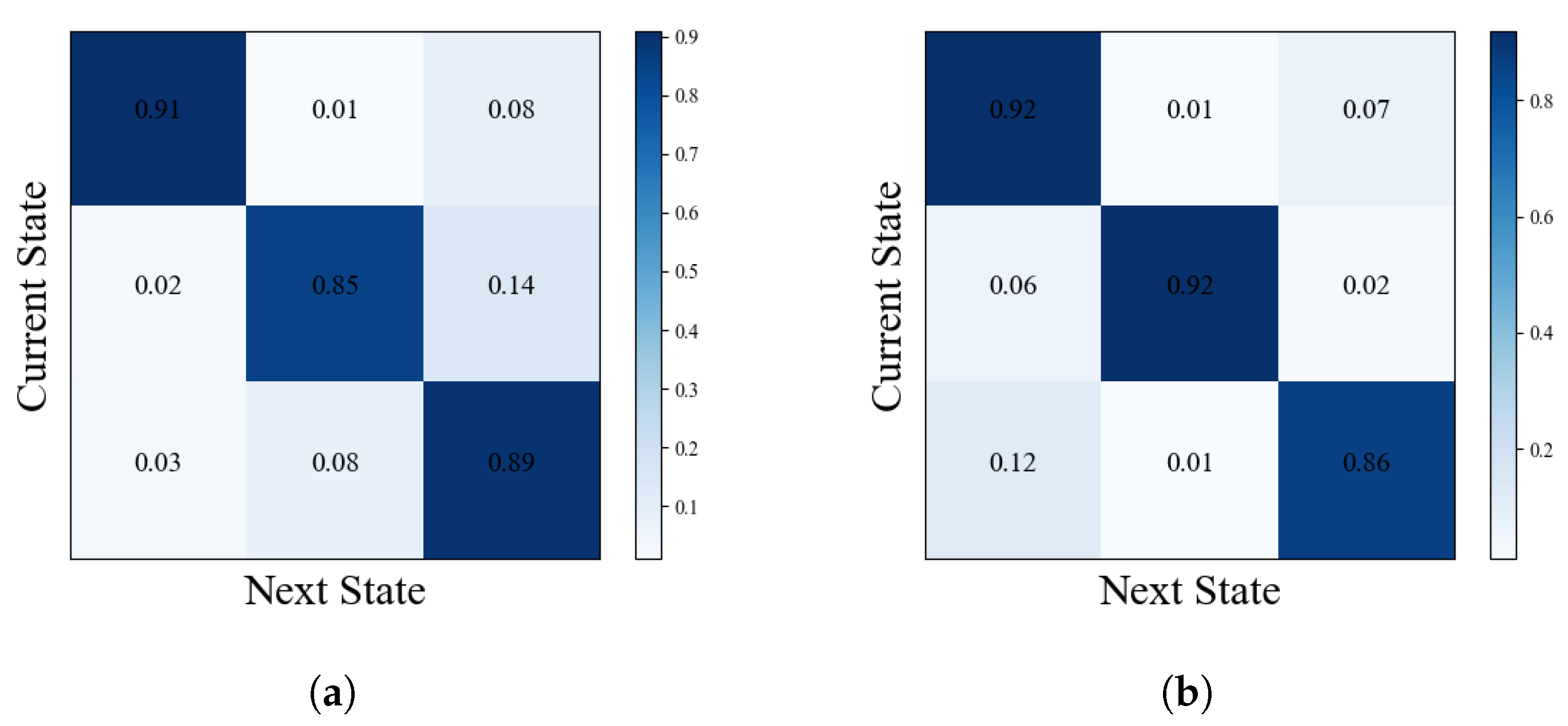 Diagnosis of Autism Spectrum Disorder (ASD) by Dynamic Functional ...