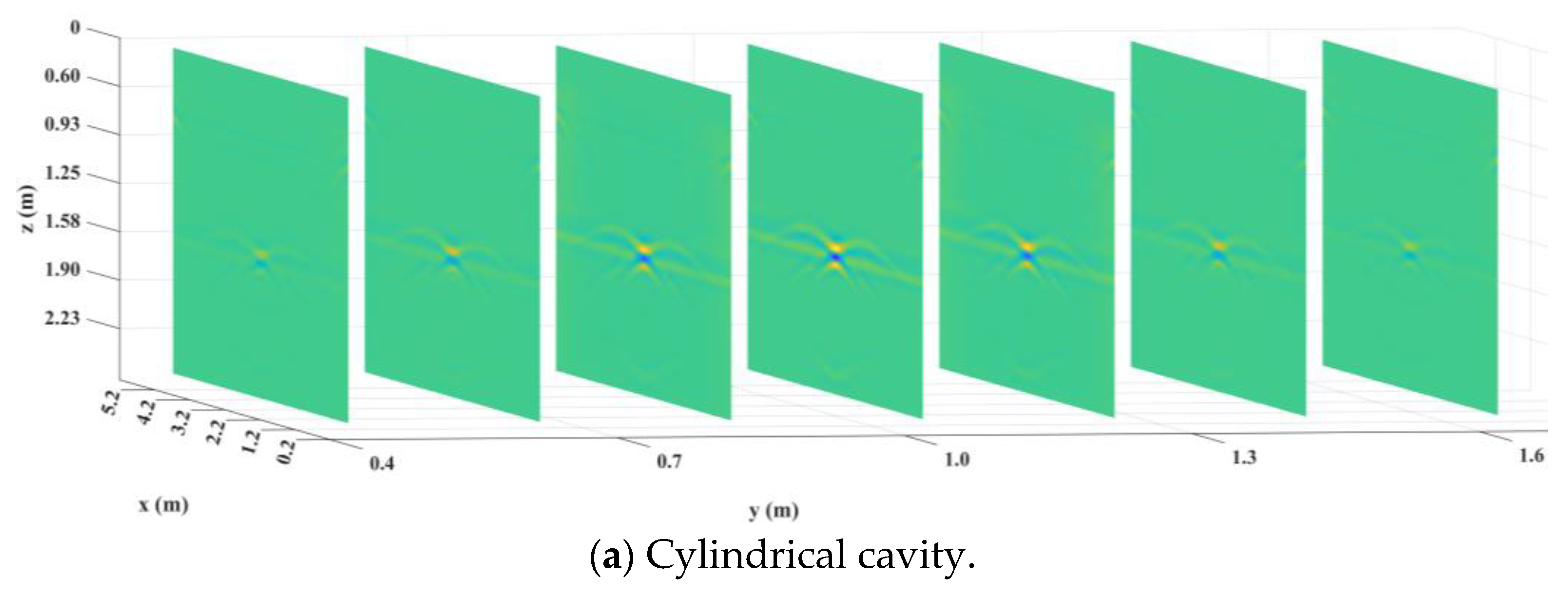 Three-Dimensional Reconstruction of Road Structural Defects Using GPR Investigation and Back ...
