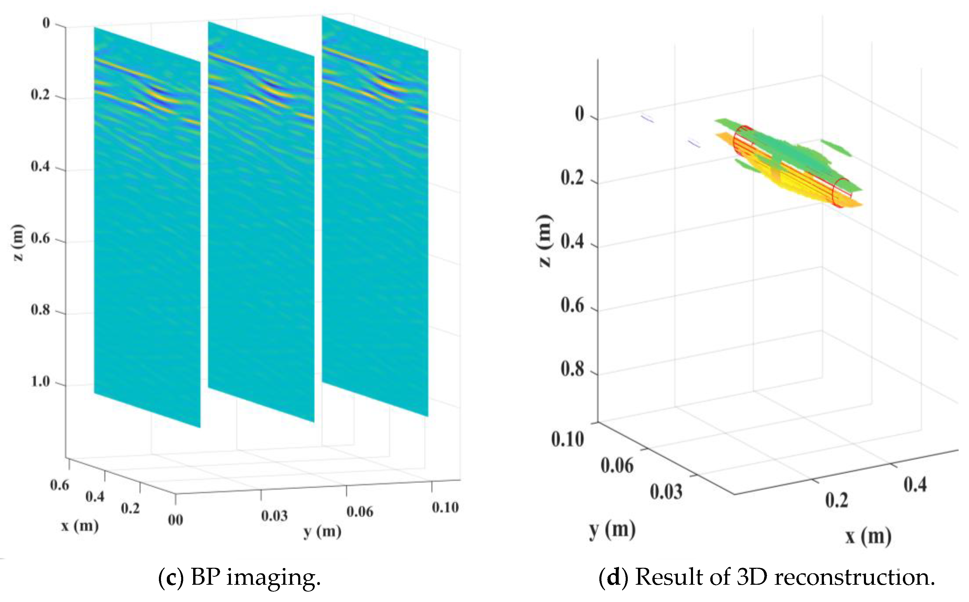 Three-Dimensional Reconstruction of Road Structural Defects Using GPR Investigation and Back ...