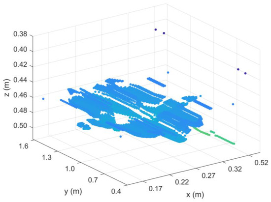 Three-Dimensional Reconstruction of Road Structural Defects Using GPR ...