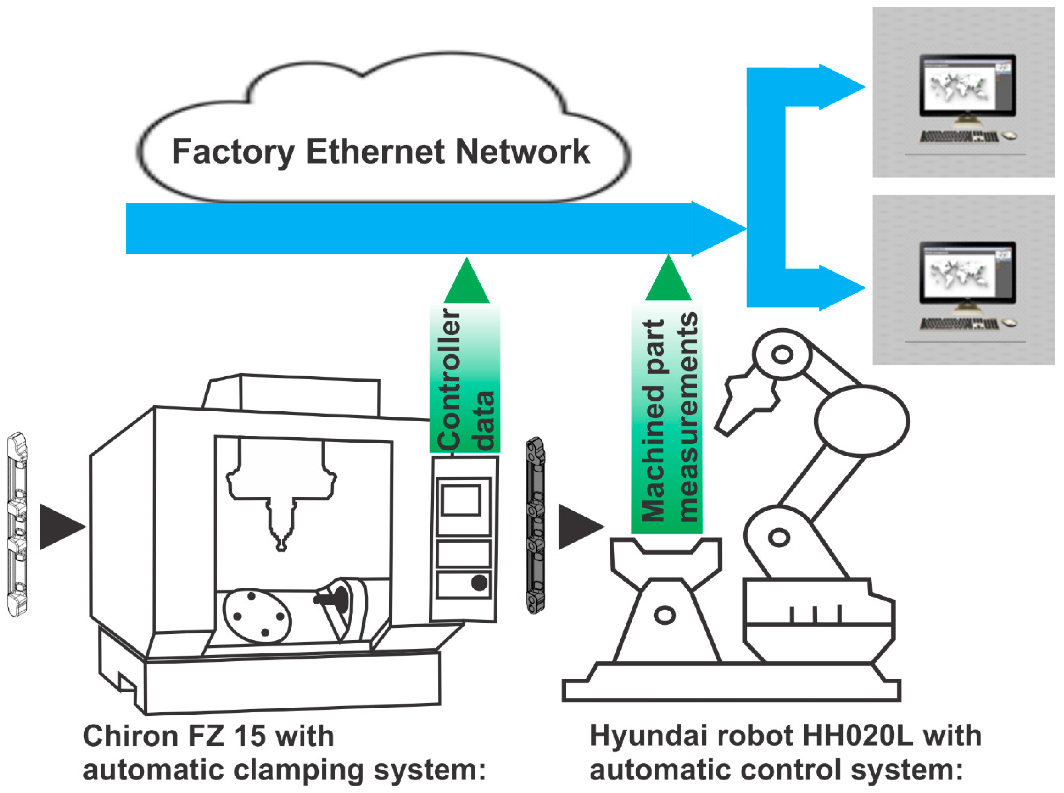 Enhancing Manufacturing Precision: Leveraging Motor Currents Data of ...