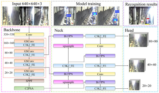Research on Mine-Personnel Helmet Detection Based on Multi-Strategy ...