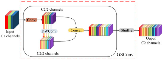 Research on Mine-Personnel Helmet Detection Based on Multi-Strategy ...