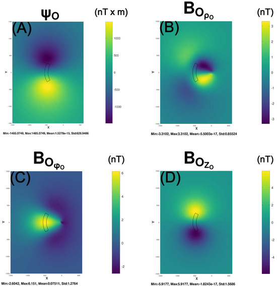 Characterizing Subsurface Environments Using Borehole Magnetic Gradiometry