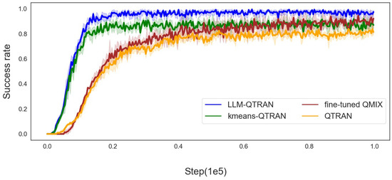 Task Offloading with LLM-Enhanced Multi-Agent Reinforcement Learning in UAV-Assisted Edge Computing