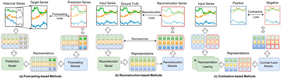 A Survey of Deep Anomaly Detection in Multivariate Time Series ...