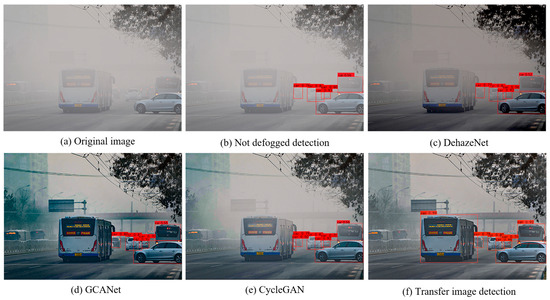 Vehicle Target Detection of Autonomous Driving Vehicles in Foggy ...
