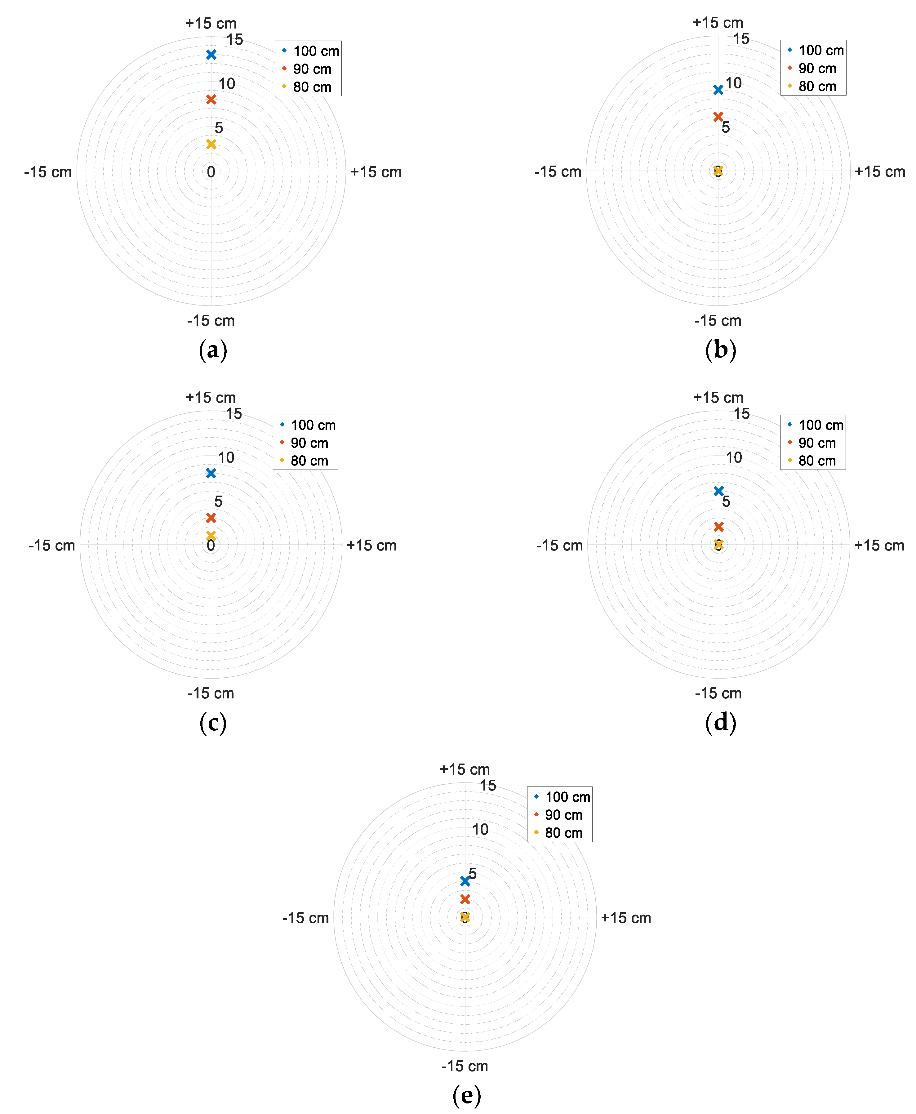 The Realization of a Three-Dimensional Temperature Measurement System ...