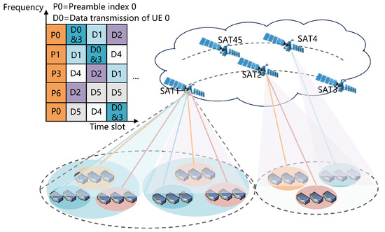 Intelligent Beam-Hopping-Based Grant-Free Random Access in Secure IoT-Oriented Satellite Networks