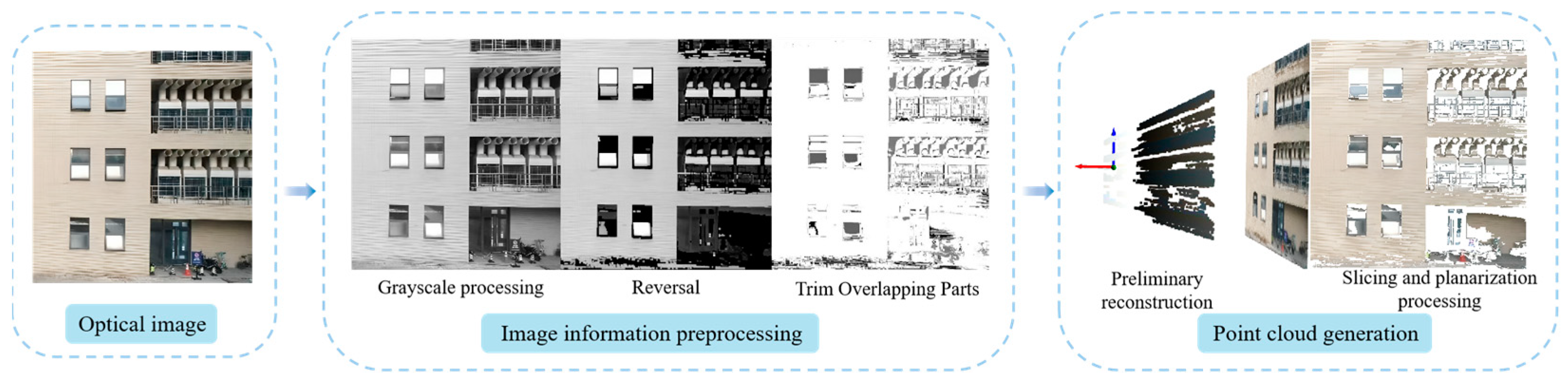 An Autonomous Positioning Method for Drones in GNSS Denial Scenarios Driven by Real-Scene 3D Models