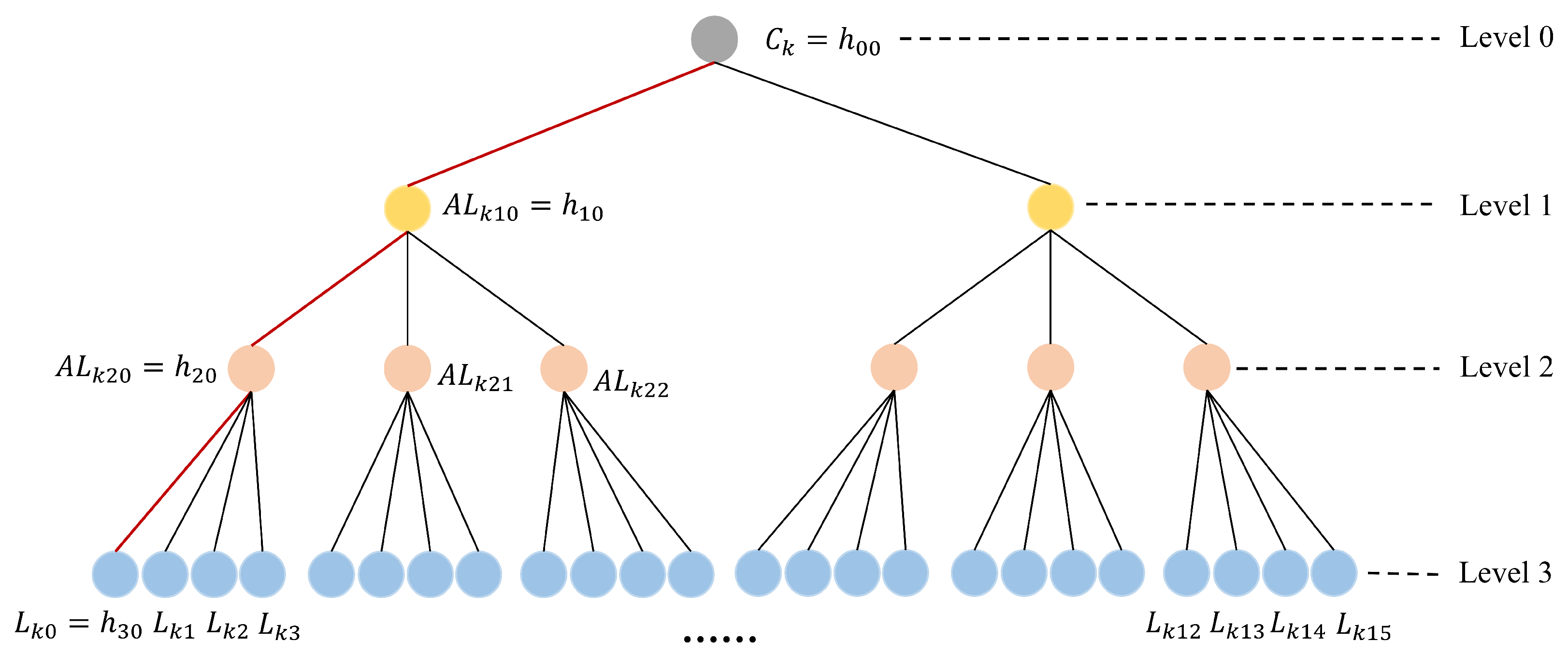 An Efficient Cluster-Based Mutual Authentication and Key Update Protocol for Secure Internet of ...
