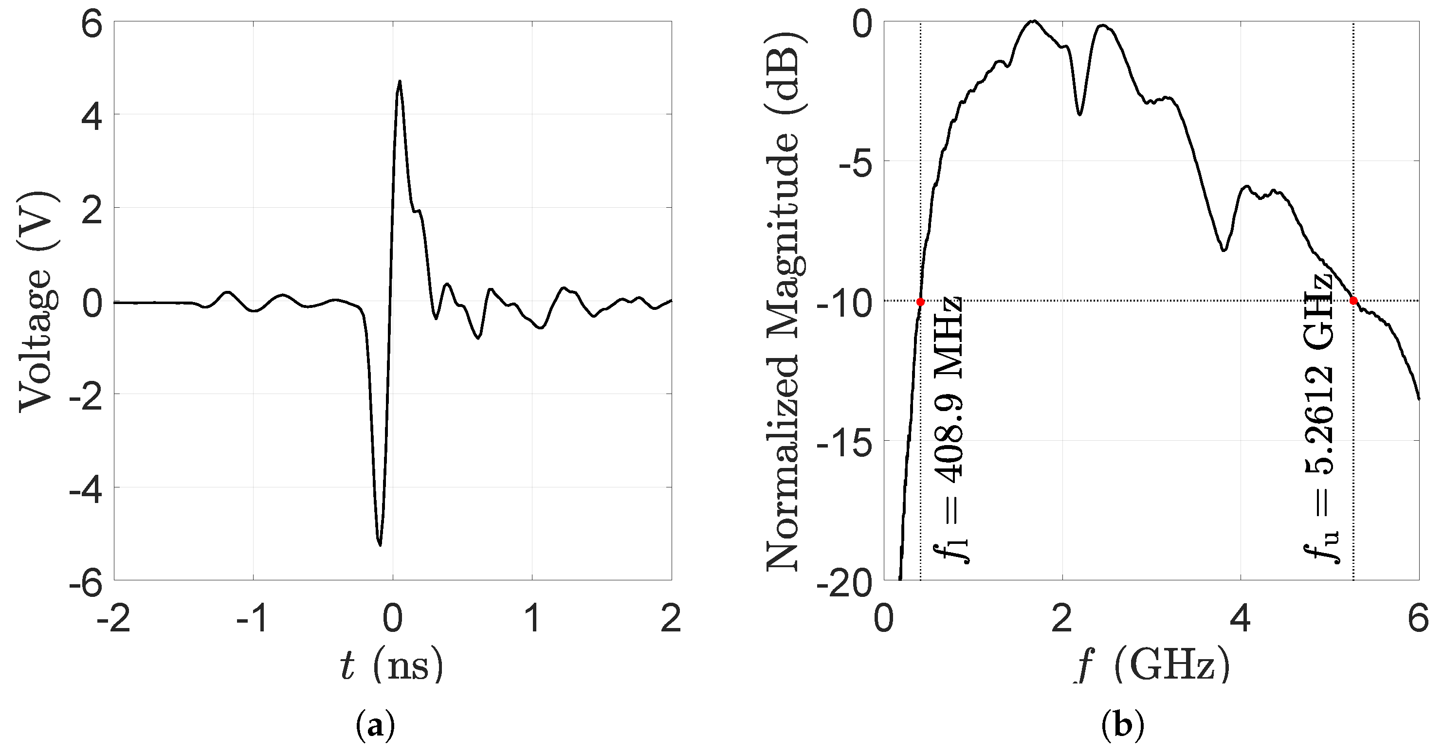Parallelized Field-Programmable Gate Array Data Processing for High ...