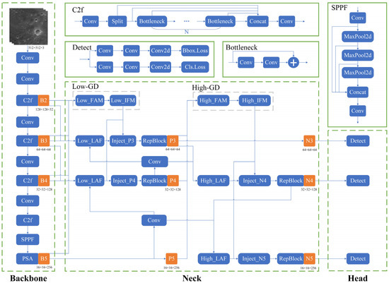 Yolov8 Lcnet An Improved Yolov8 Automatic Crater Detection Algorithm And Application In The