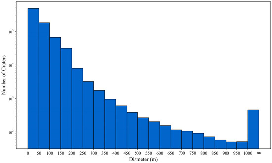 Yolov8 Lcnet An Improved Yolov8 Automatic Crater Detection Algorithm And Application In The