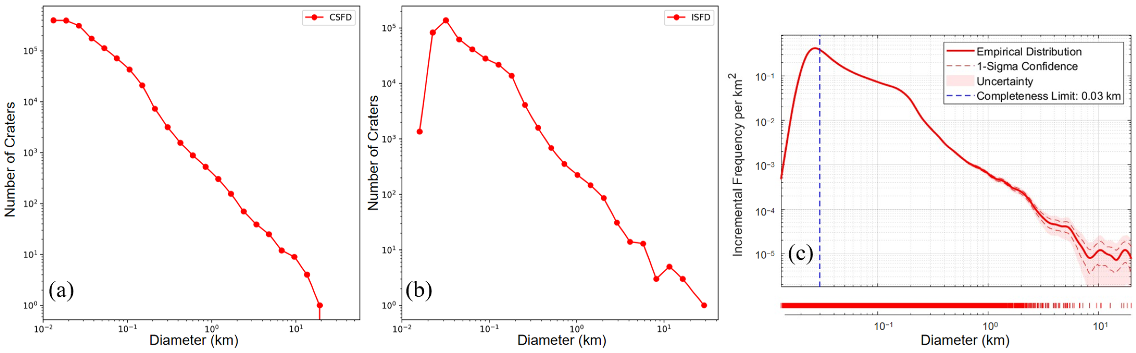 YOLOv8-LCNET: An Improved YOLOv8 Automatic Crater Detection Algorithm and Application in the ...