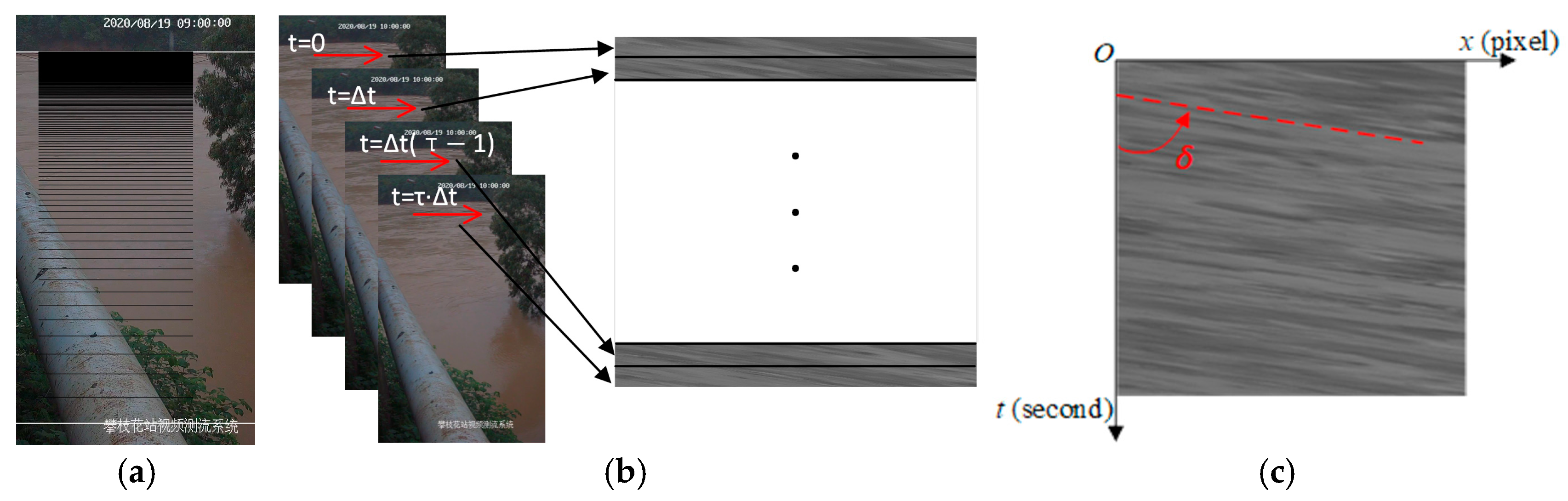 Validity Identification and Rectification of Water Surface Fast Fourier ...