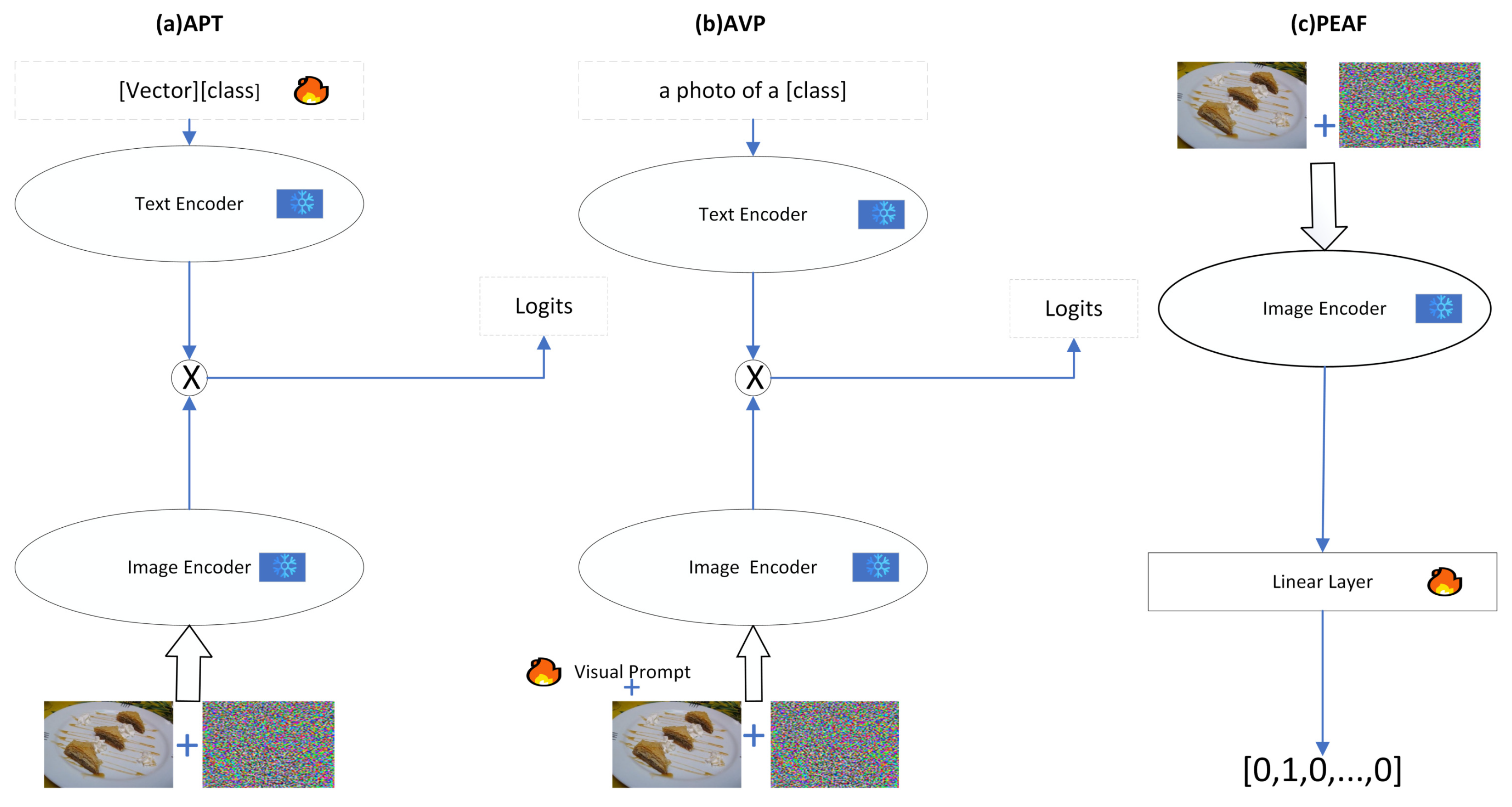 MDAPT: Multi-Modal Depth Adversarial Prompt Tuning to Enhance the Adversarial Robustness of ...