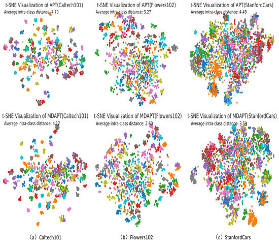 MDAPT: Multi-Modal Depth Adversarial Prompt Tuning to Enhance the Adversarial Robustness of ...
