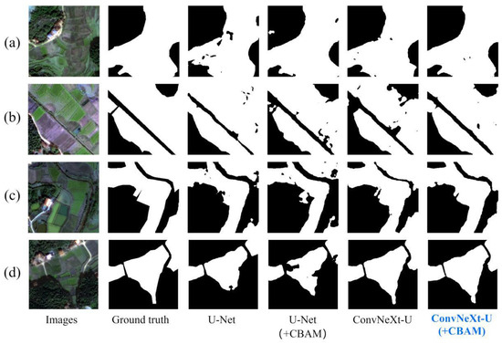 Lightweight Deep Learning Model Convnext U An Improved U Net Network For Extracting Cropland
