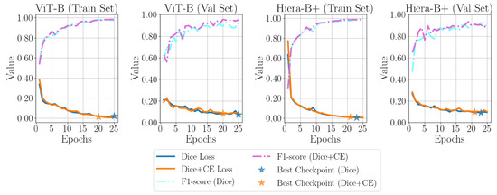 Leveraging Segment Anything Model (SAM) for Weld Defect Detection in ...