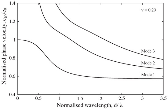 An Open-Source Algorithm for Correcting Stress Wave Dispersion in Split ...