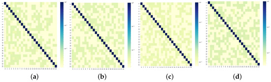 An Adaptive Spatio Temporal Traffic Flow Prediction Using Self