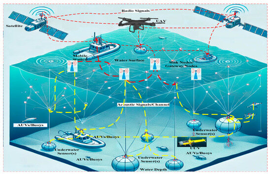 Energy-Efficient and Trust-Based Autonomous Underwater Vehicle Scheme ...