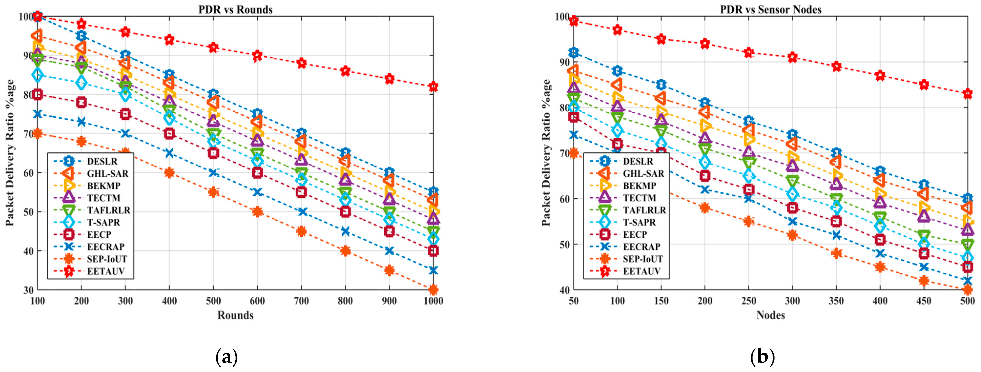 Energy-Efficient and Trust-Based Autonomous Underwater Vehicle Scheme ...