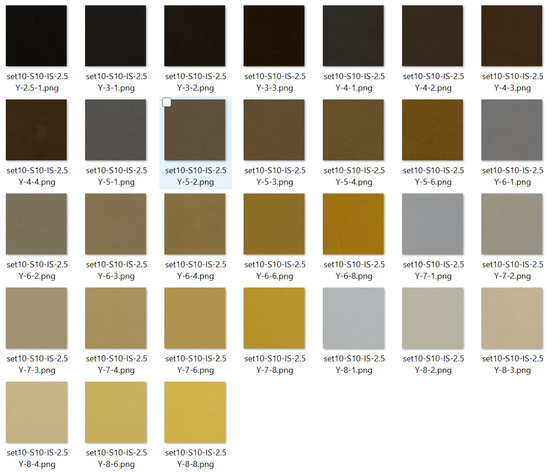 Munsell Soil Colour Prediction from the Soil and Soil Colour Book Using ...