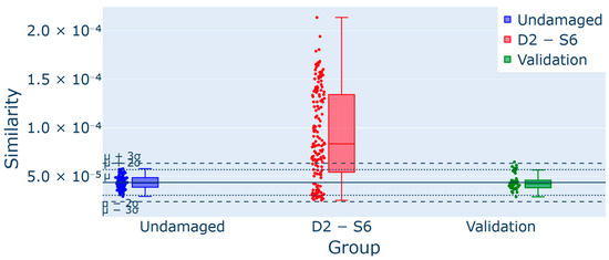 Tendon Anomaly Identification In Prestressed Concrete Beams Based On An Advanced Monitoring Mems