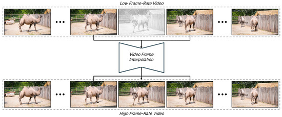 Recurrent Flow Update Model Using Image Pyramid Structure for 4K Video Frame Interpolation