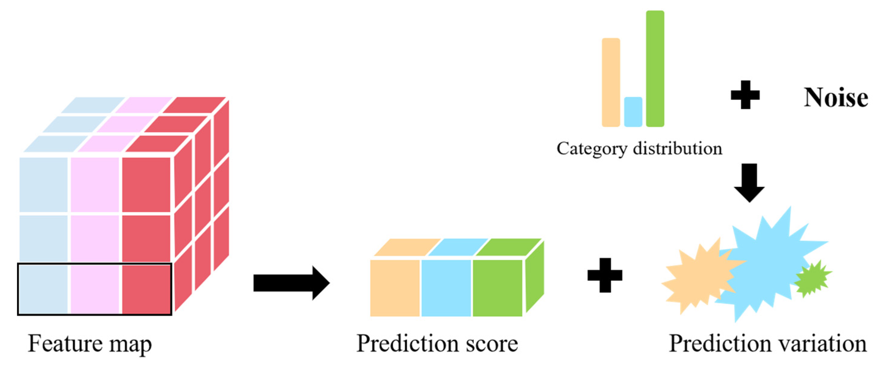 Bird Species Detection Net: Bird Species Detection Based on the ...