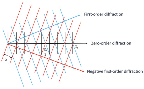 Displacement Measurement Based on the Missing-Order Talbot Effect