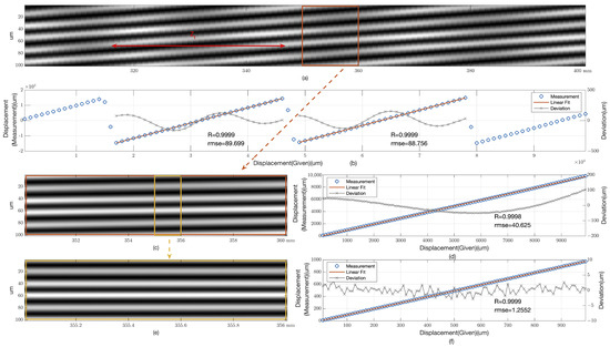 Displacement Measurement Based on the Missing-Order Talbot Effect