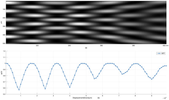 Displacement Measurement Based on the Missing-Order Talbot Effect