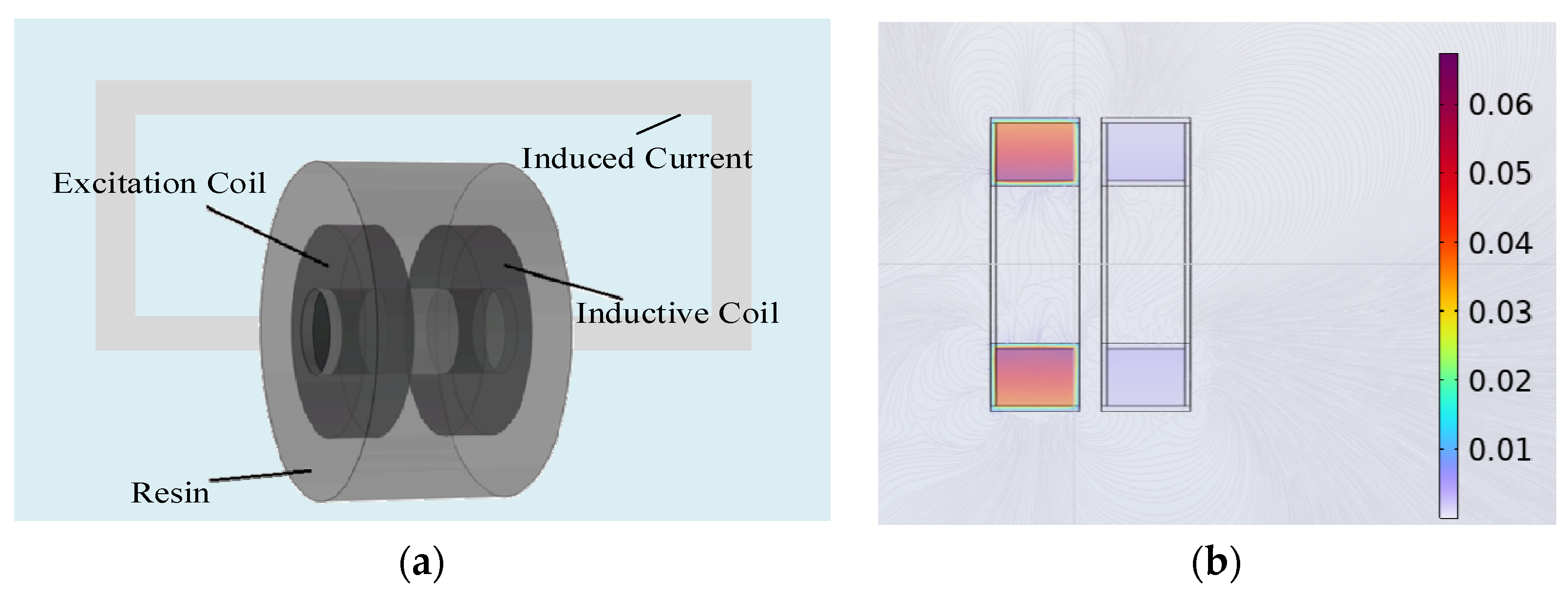 Research on the Sensitivity Enhancement Method of Inductive Conductivity Sensors Based on ...