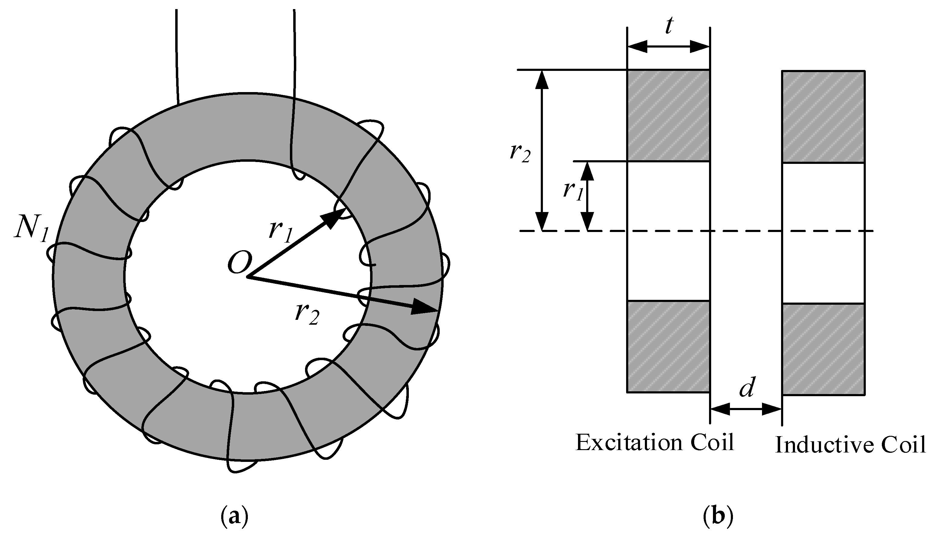 Research on the Sensitivity Enhancement Method of Inductive ...