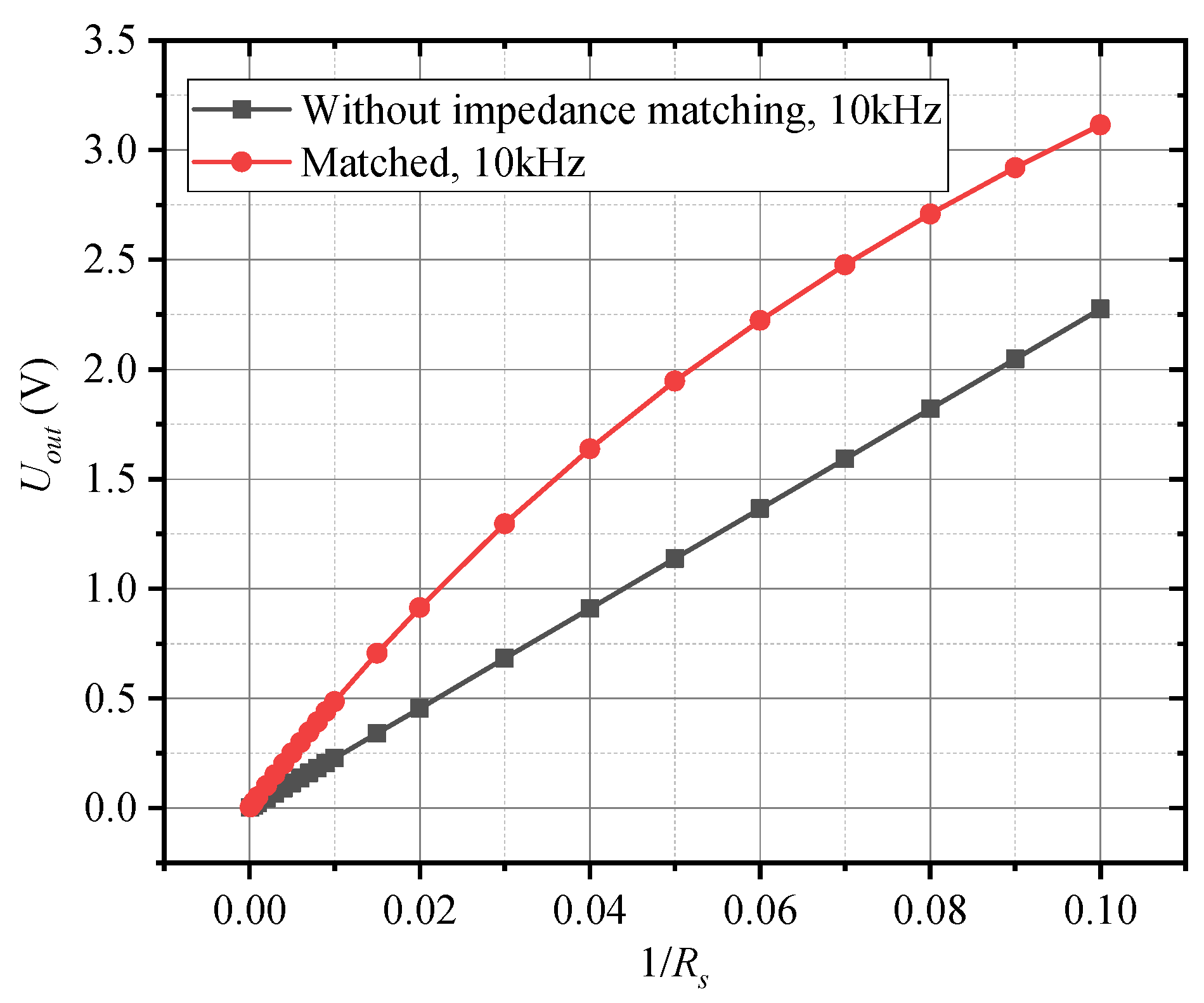 Research on the Sensitivity Enhancement Method of Inductive ...