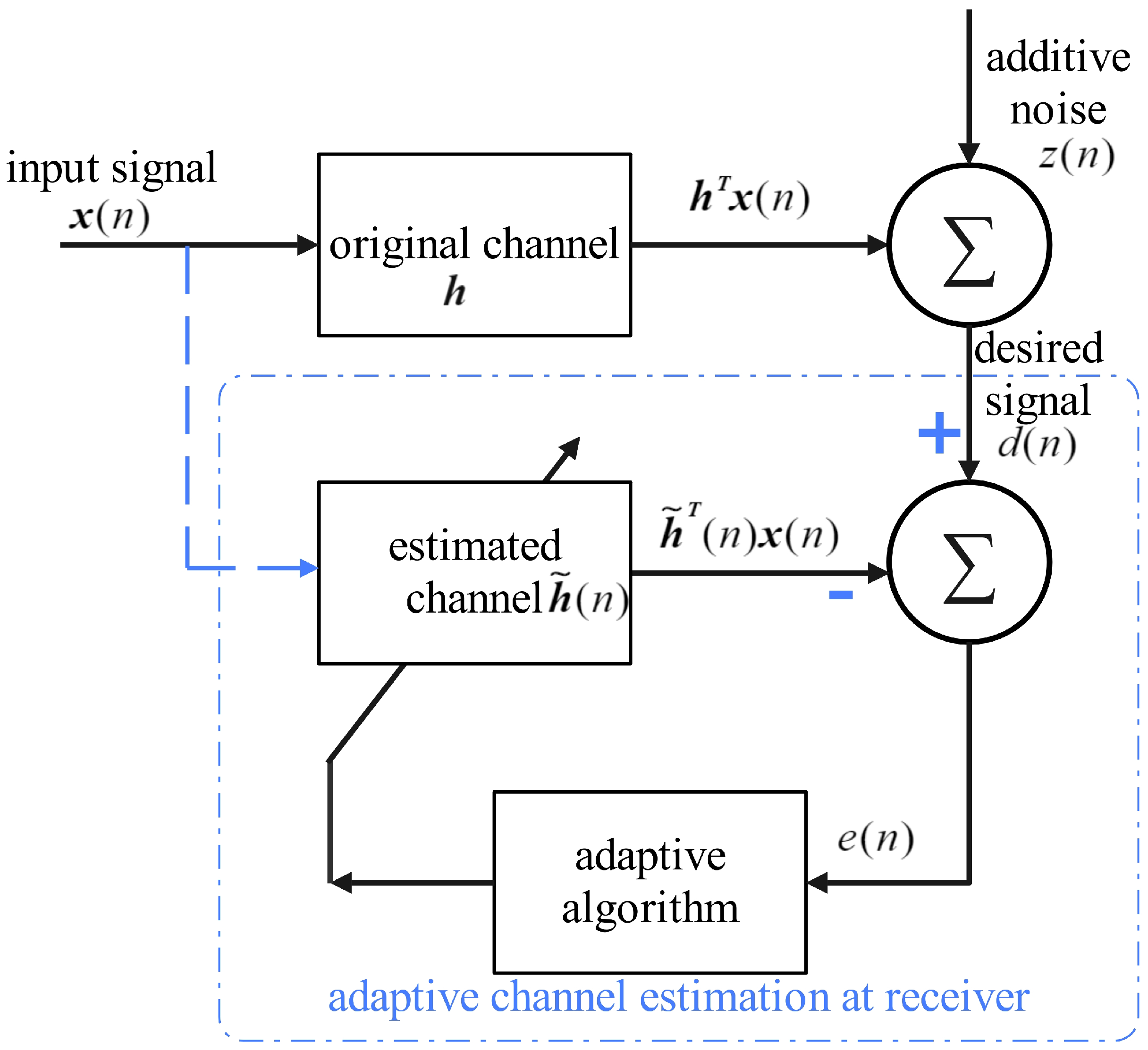 Adaptive Filtering for Channel Estimation in RIS-Assisted mmWave Systems