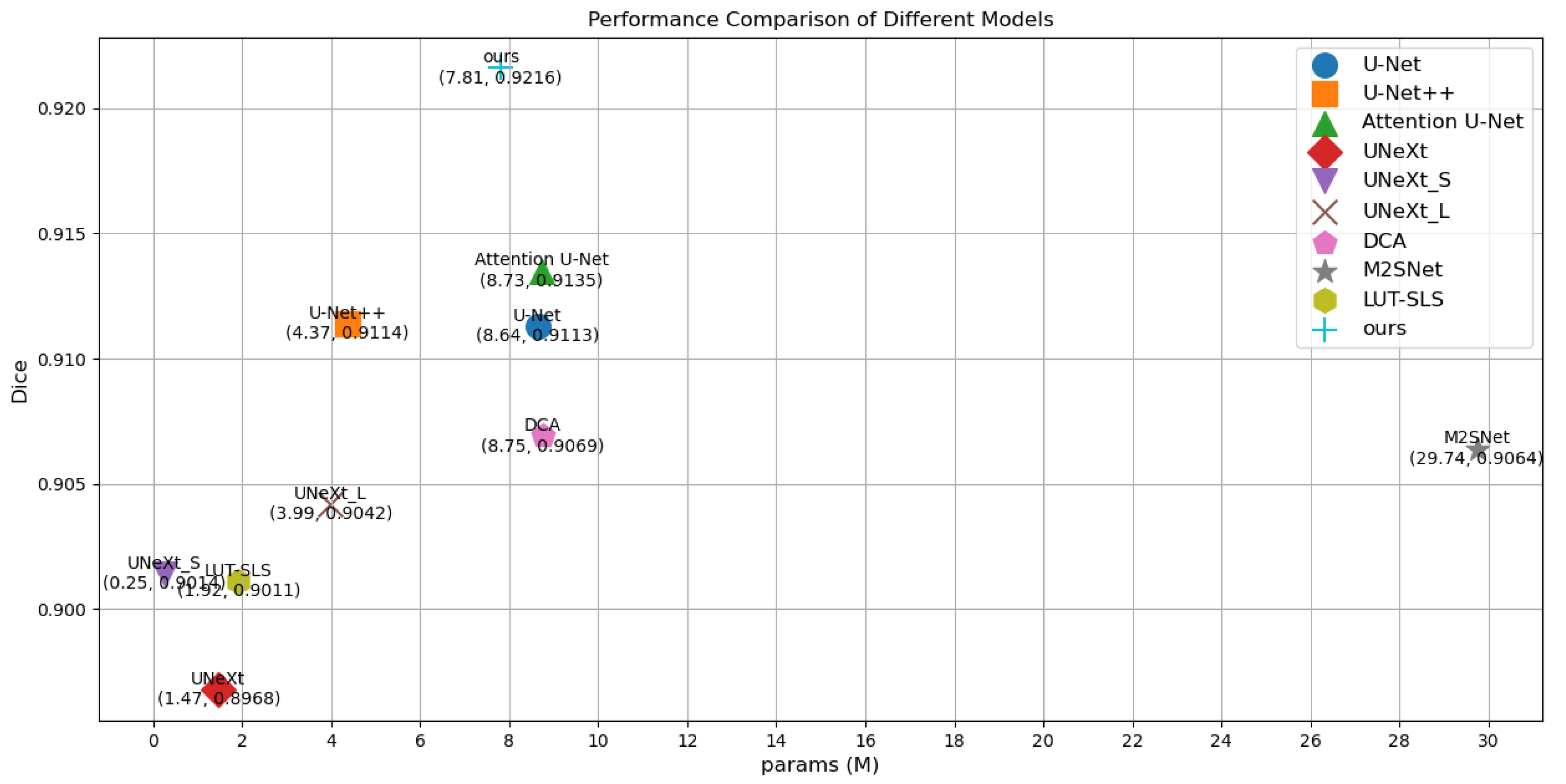 AFN-Net: Adaptive Fusion Nucleus Segmentation Network Based on Multi-Level U-Net