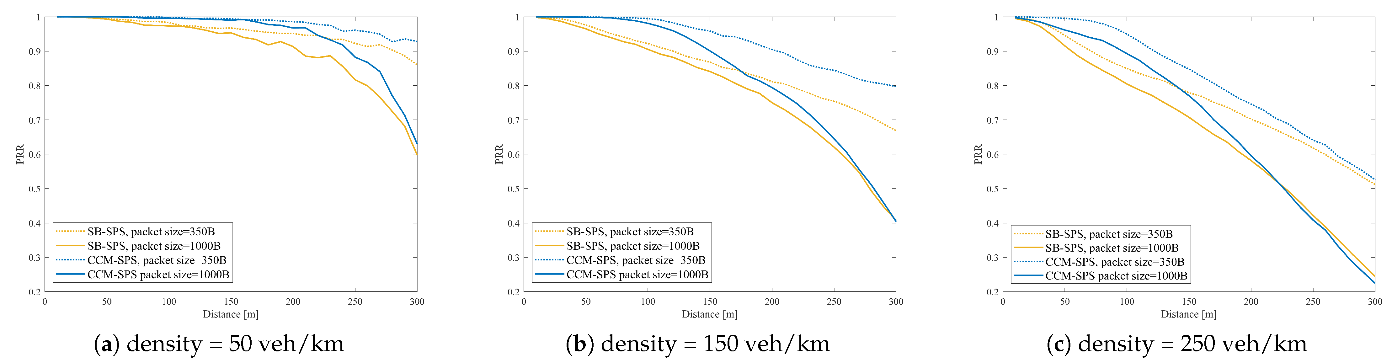 Reinforcement Learning Based Resource Allocation Scheme Of Nr V2x Sidelink For Joint