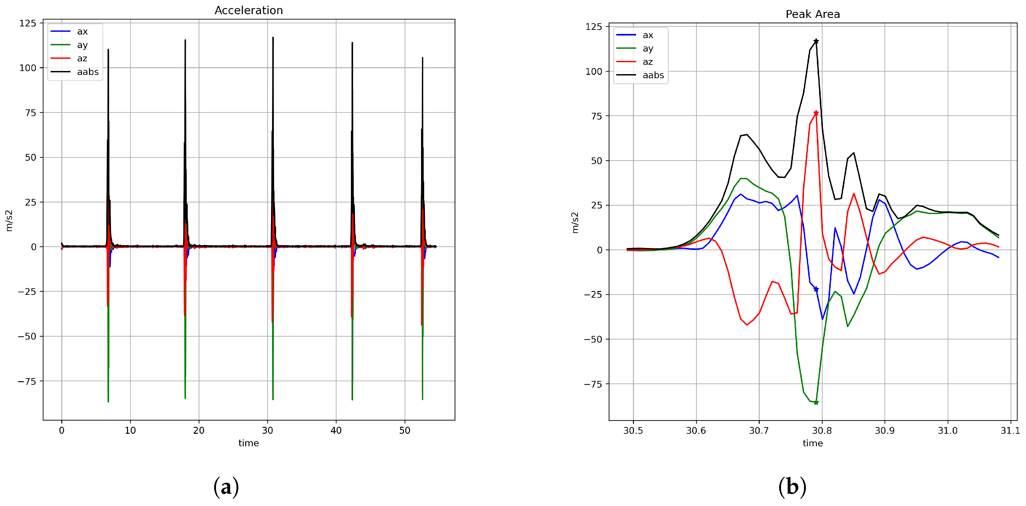 Reliability of a Low-Cost Inertial Measurement Unit (IMU) to Measure Punch and Kick Velocity